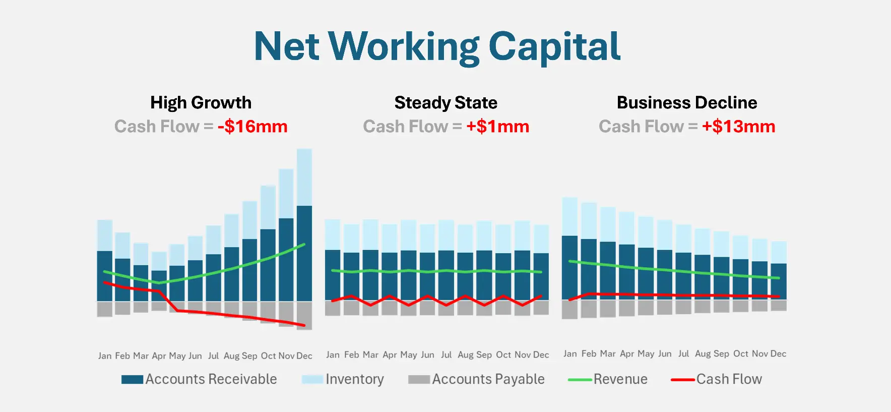The Pursuit Of Optimal Net Working Capital – Full Scope Insights
