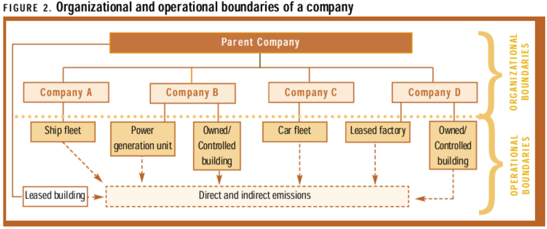 Carbon Clarity: Setting GHG Emissions Boundaries – FSI